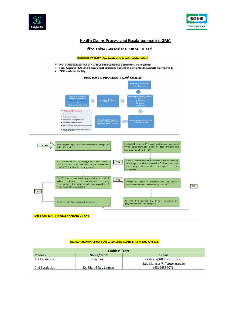Health Claims Process and Escalation Matrix | PDF | Receipt | Mail