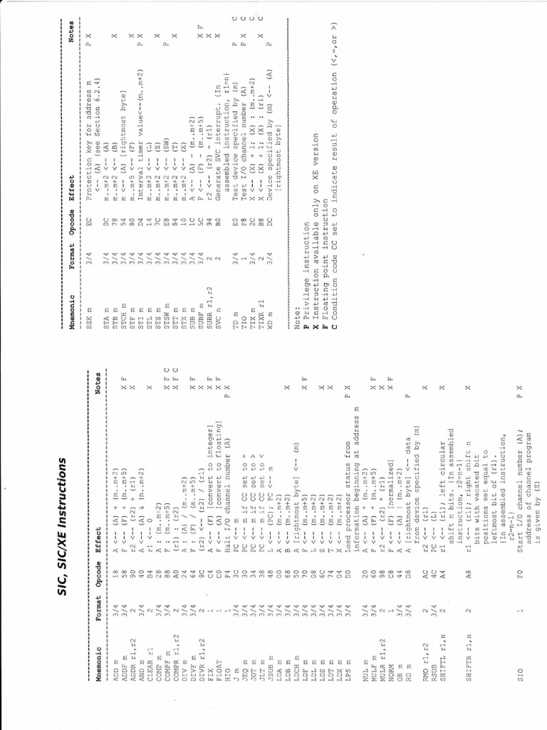M1 Sheets | PDF
