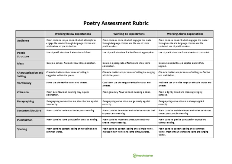poetry assessment rubric | PDF | Poetry | Poetic Devices