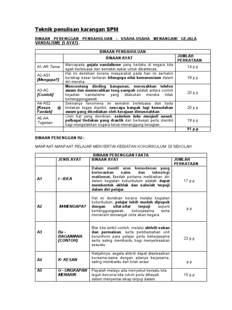 Teknik Penulisan Karangan SPM | PDF