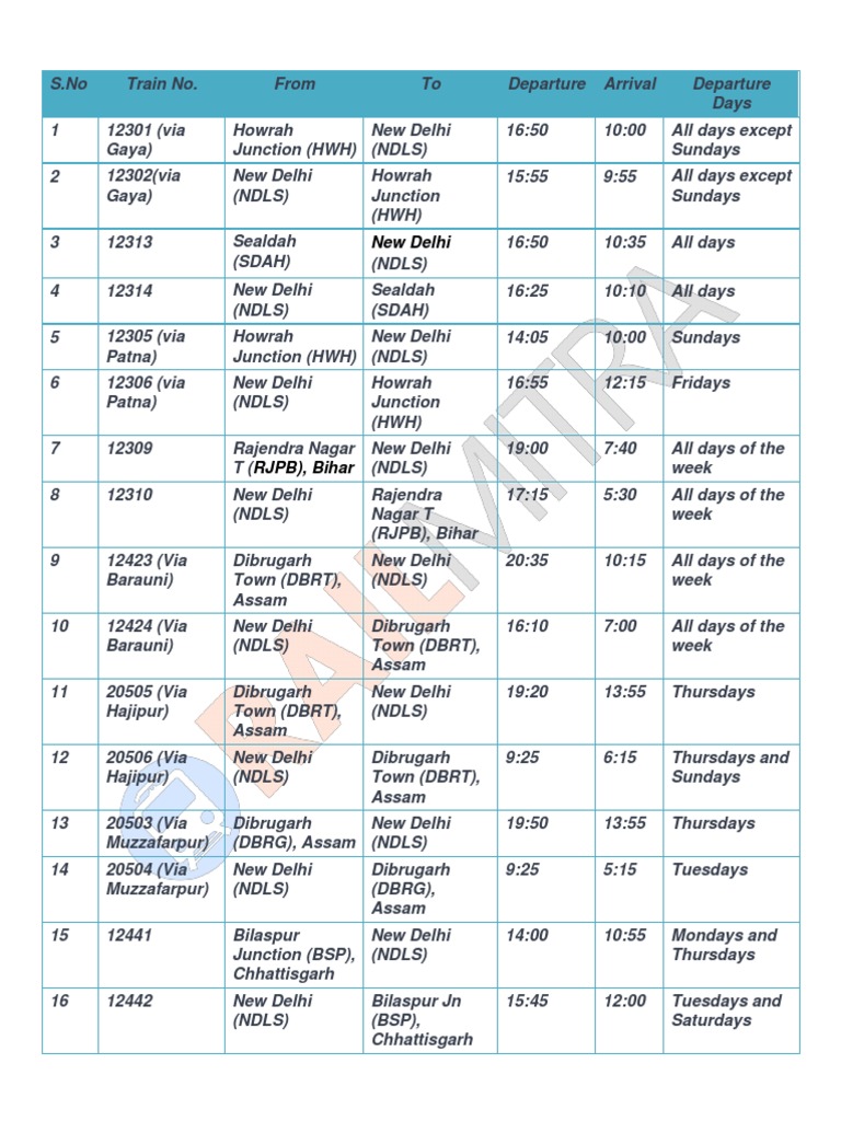 List of Rajdhani Express | PDF | Passenger Rail Transport | Delhi