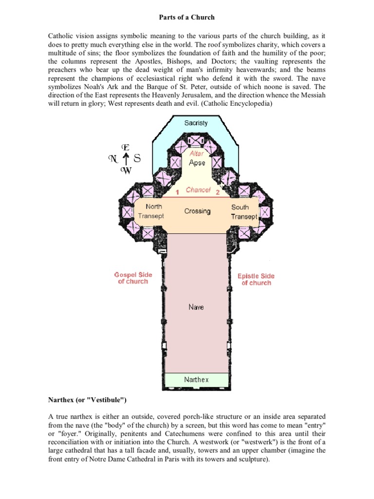 parts-of-a-church-pdf