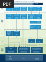ISA 315 Revised EM Understanding of The IT Environment Flowchart July ...
