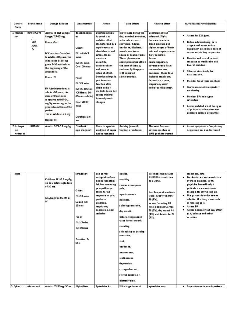 Drug Study | PDF | Opioid | Fentanyl