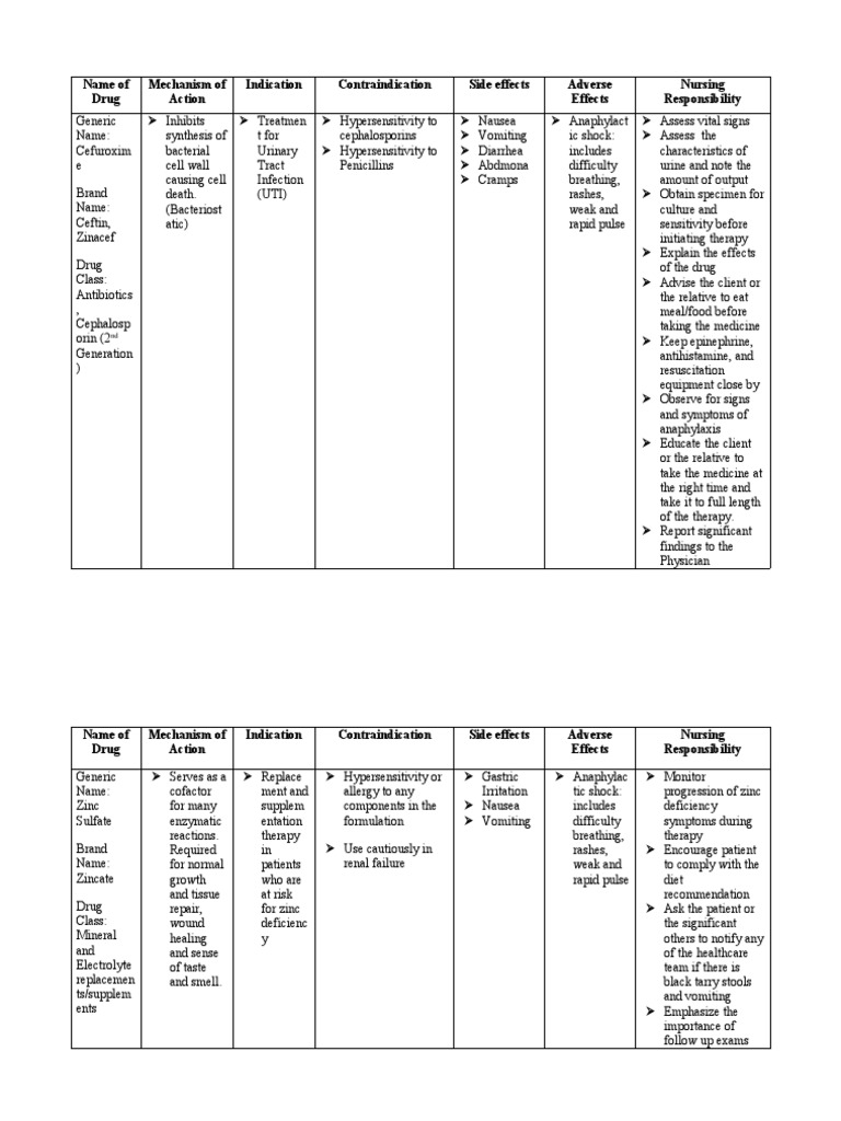Drug Study Uti | PDF | Urinary Tract Infection | Nausea