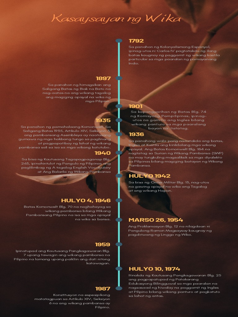 Timeline - Kasaysayan NG Wika | PDF