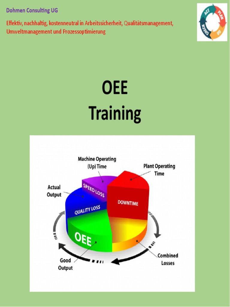 OEE Training and Improvement Strategies | PDF | Performance Indicator ...