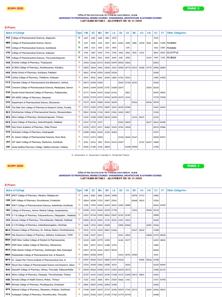 Keam Phase 3 | PDF | Engineering | Pharmacy