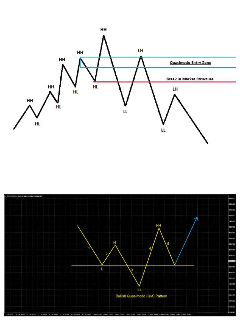Quasimodo Models | PDF