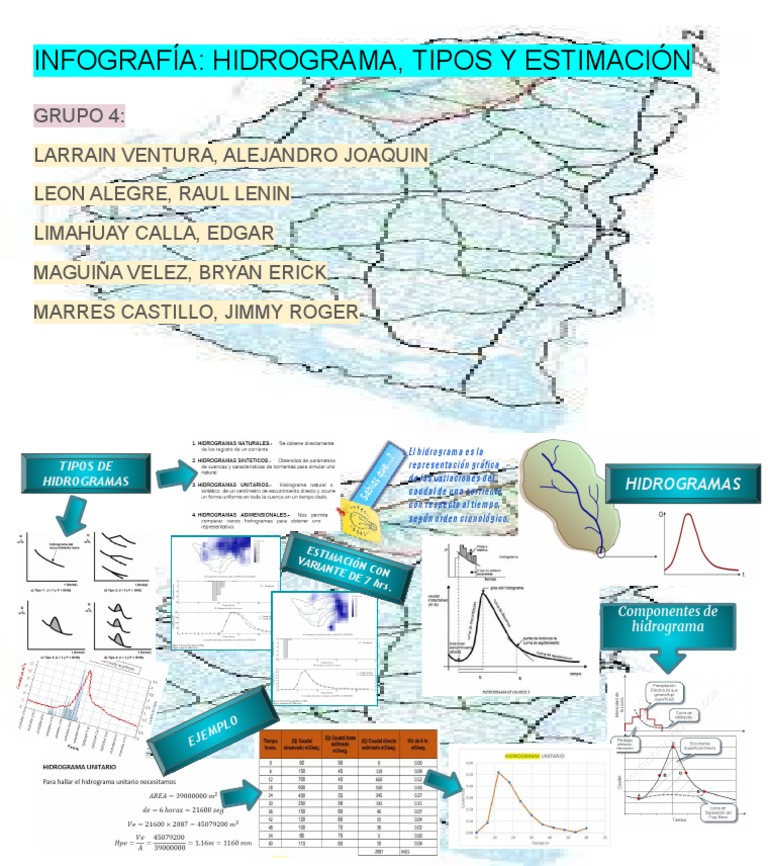 Hidrogramas: Tipos y Estimación | PDF