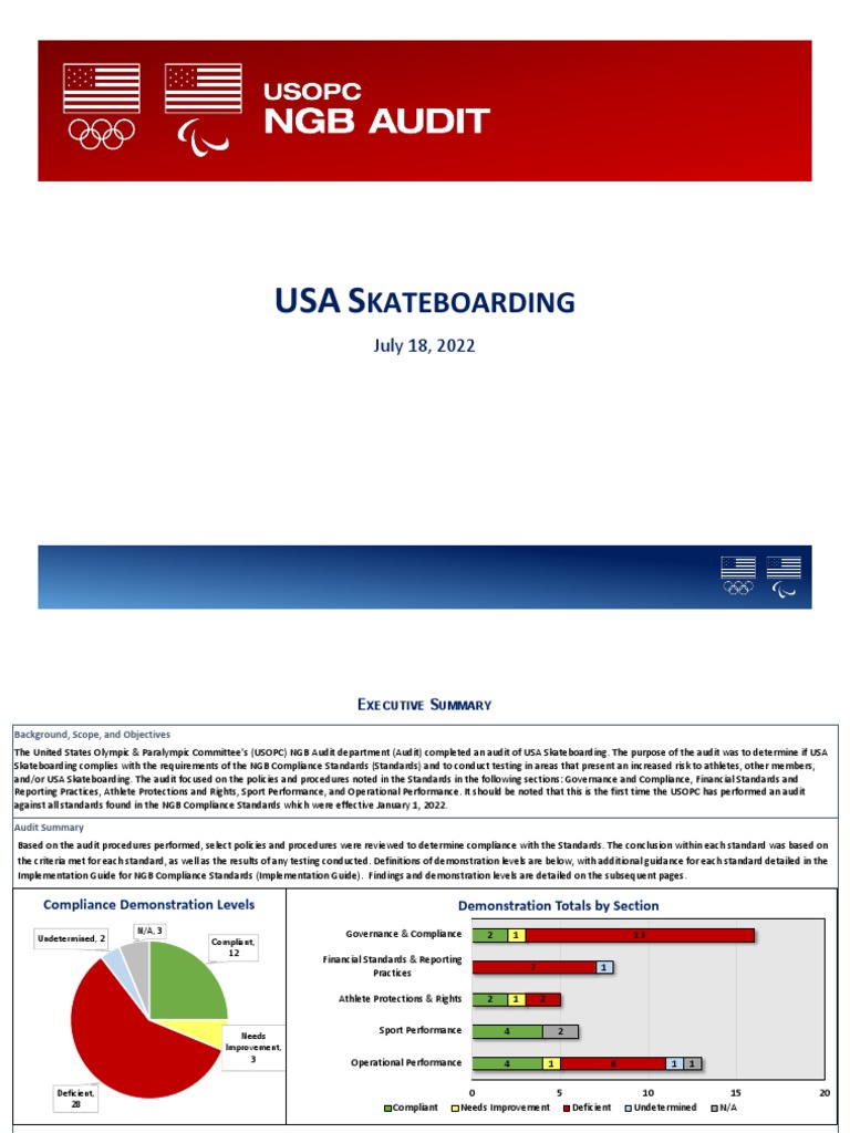 USOPC Audit: USA Skateboarding Review | PDF | Financial Audit | Regulatory Compliance