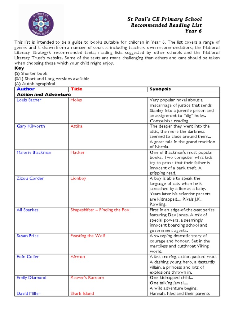 Year_6_sugggested_reading_list | PDF | Wuthering Heights