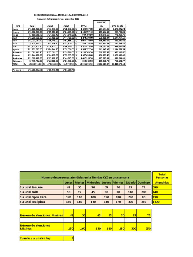 Práctica - Computación USS2 | PDF