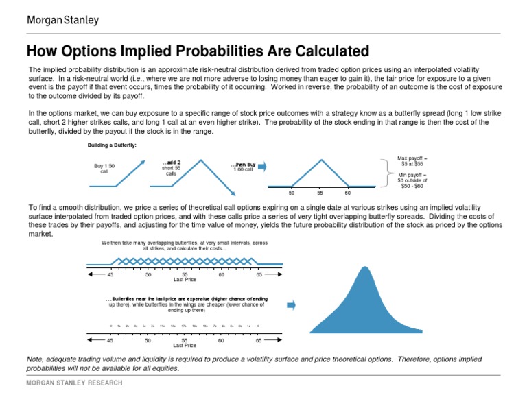 Options Implied Probability Calculation | PDF | Option (Finance) | Stocks