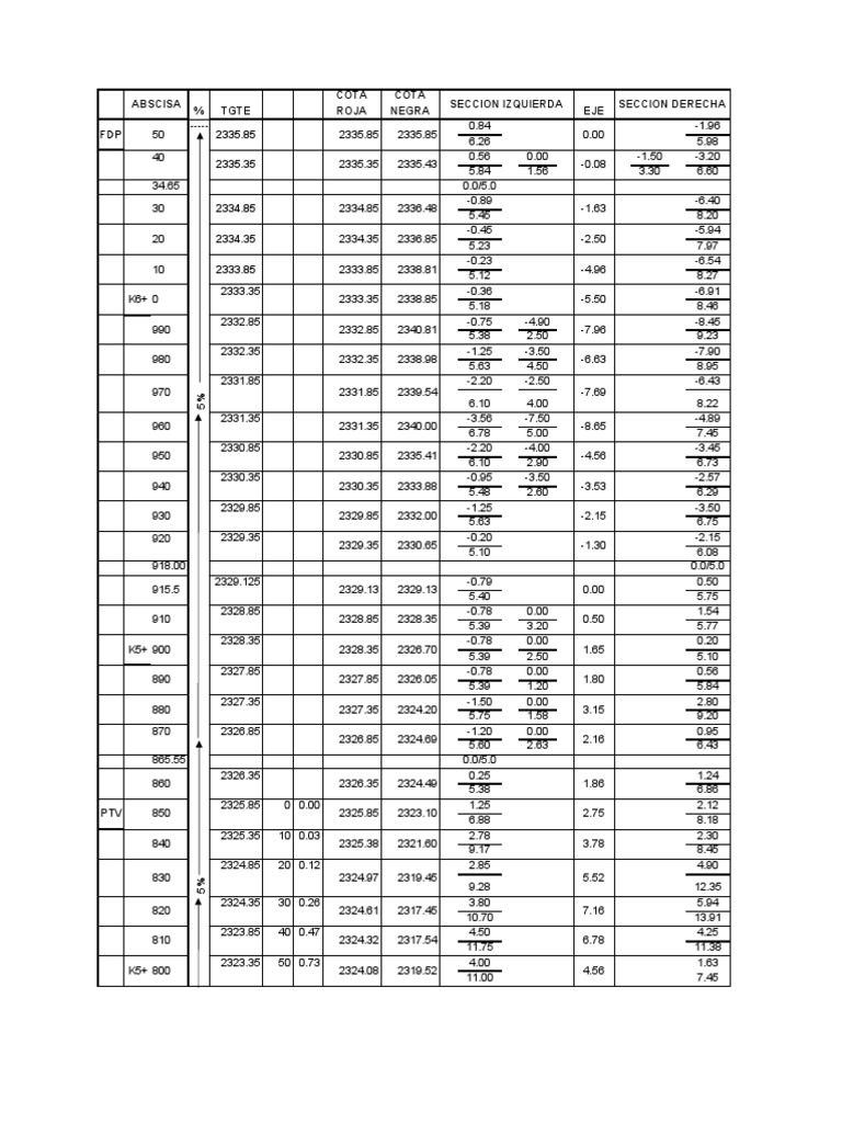 TALLER DIAGRAMA MASAS GPB 2012 | PDF