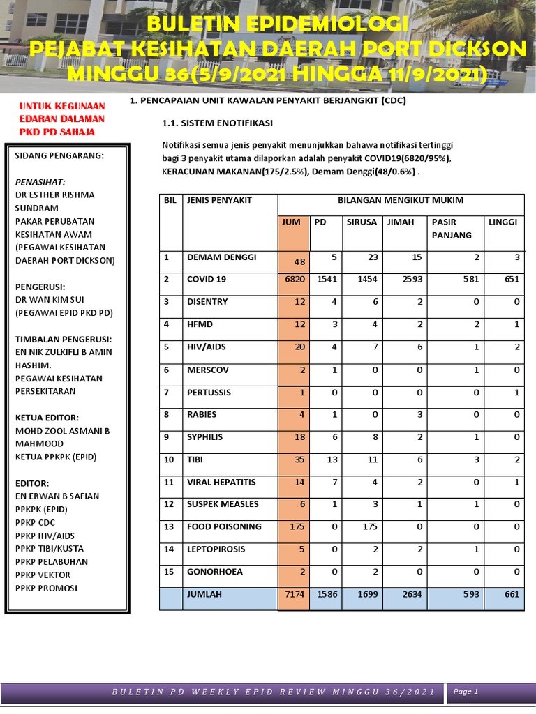 Buletin Epid Minggu 36 | PDF