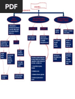 Metabolismo de Compuestos Nitrogenados Mapa Conceptual SEM | PDF