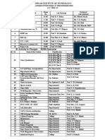 Phonebook SVNIT | PDF | Engineering | Science