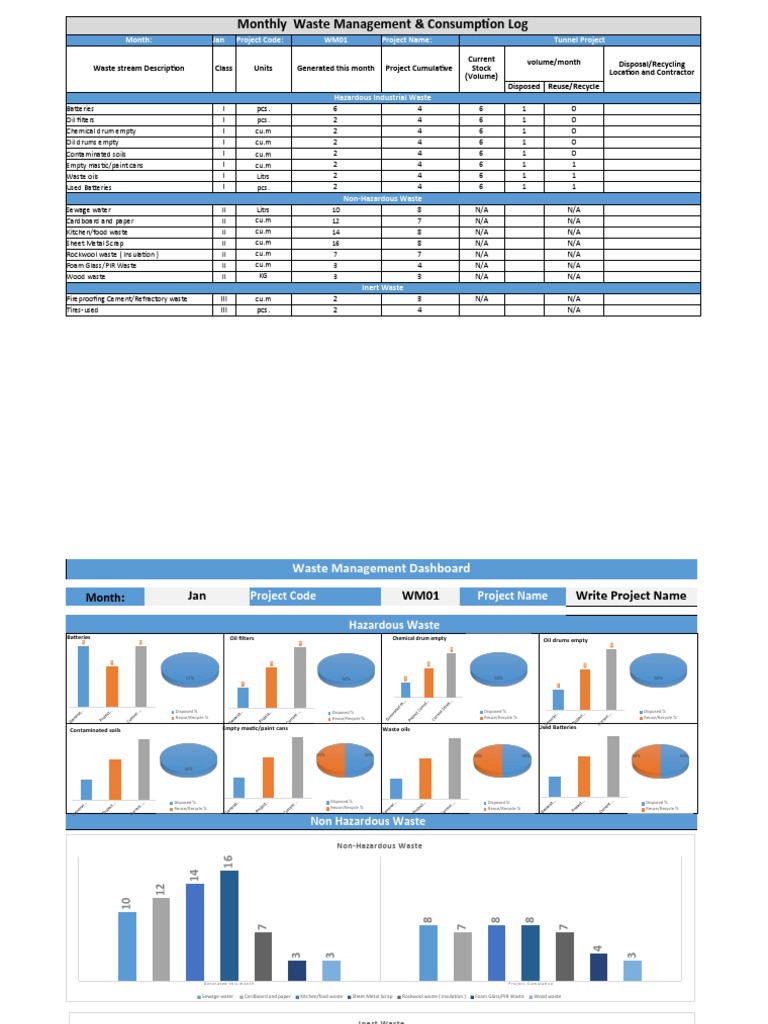 Waste Management Dashboard Report | PDF | Waste | Recycling