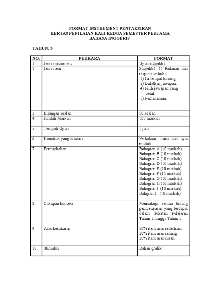 Format Instrument Bahasa Inggeris | PDF