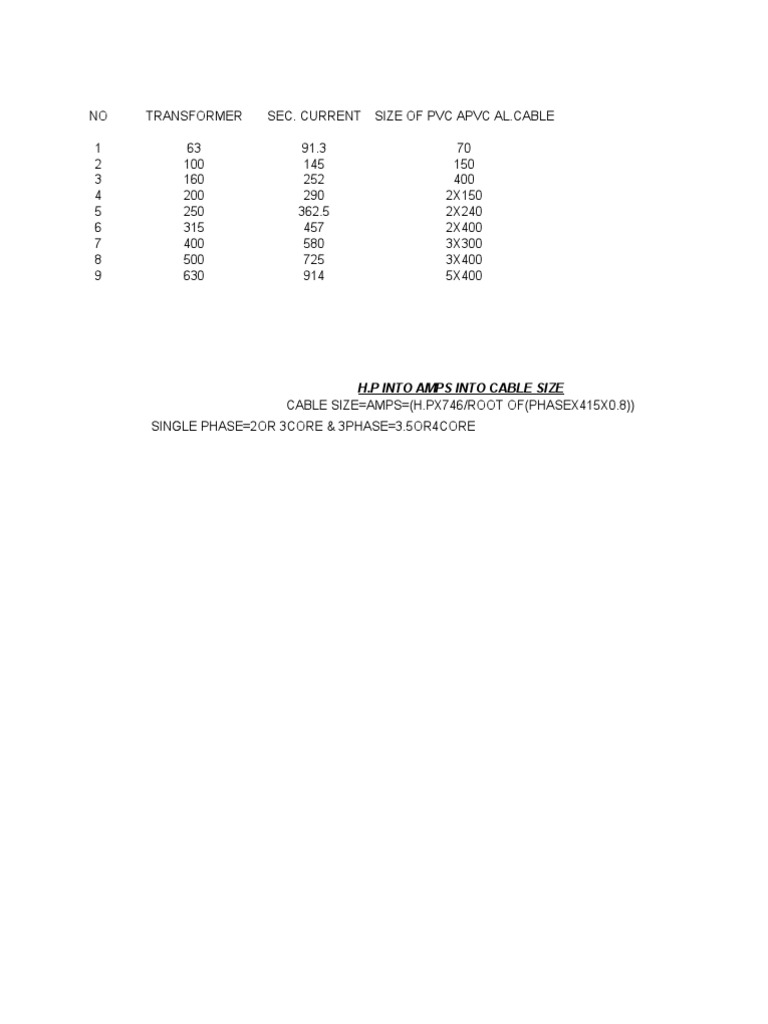 Cable Size and Amps Reference Guide | PDF