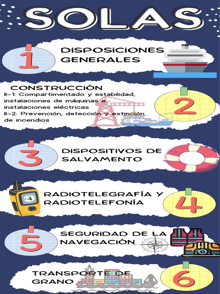 Infografia Solas | PDF
