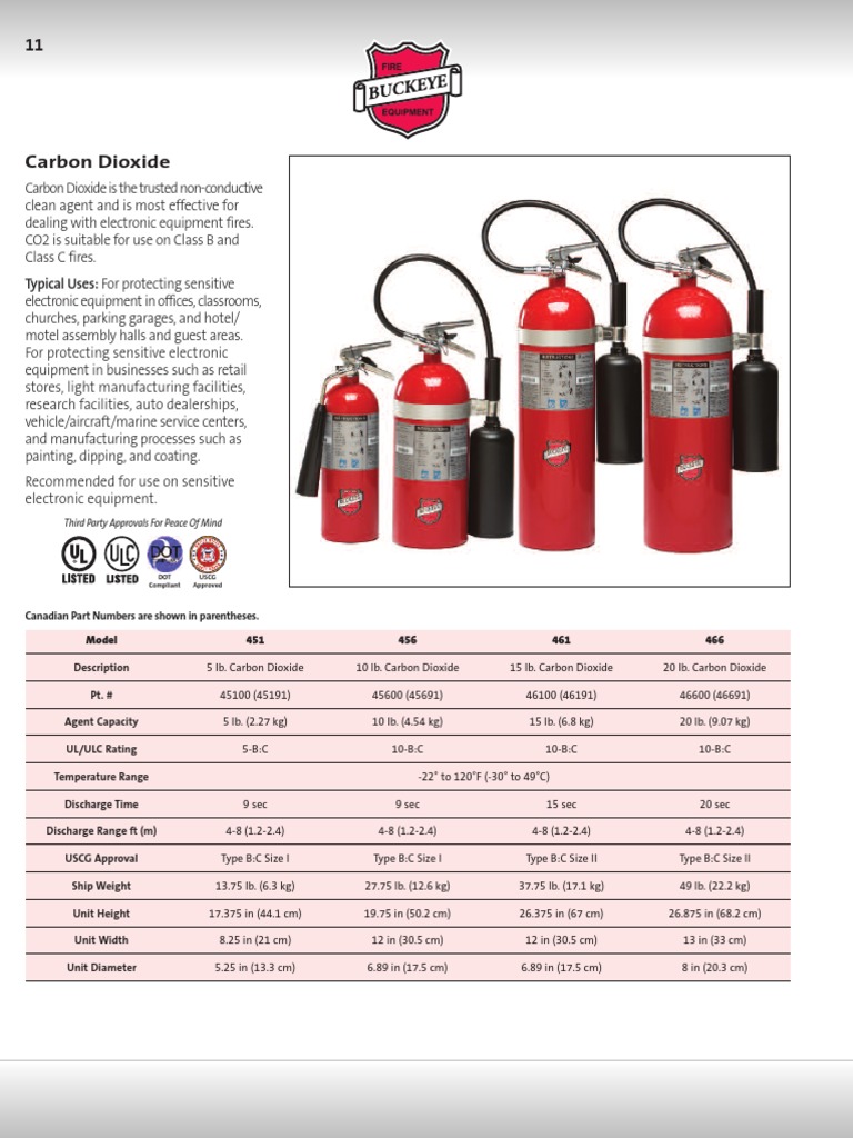 CO2 Fire Extinguisher Specs and Uses | PDF | Materials | Chemistry