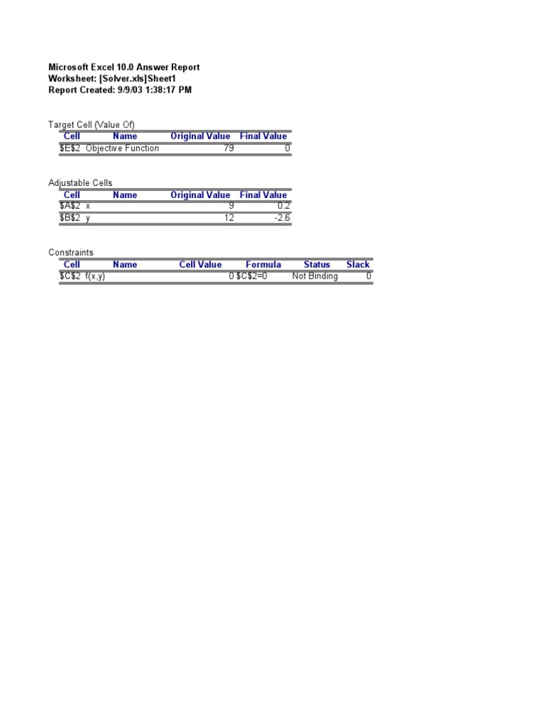 Excel Solver Optimization Report | PDF | Teaching Methods & Materials ...