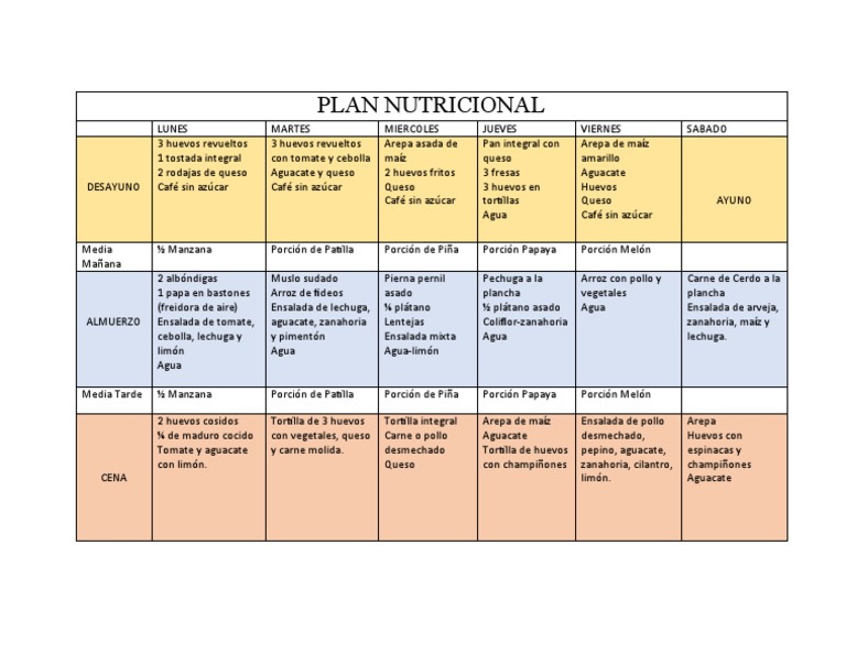 Plan Nutricional Pdf Cocina Latinoamericana Ingredientes De Comida
