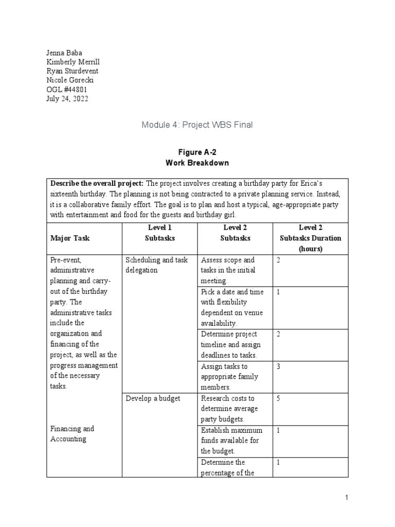 Module 4 Project Wbs Final | PDF | Cooking | Foods Module 4 Project Wbs Final | PDF | Cooking | Foods