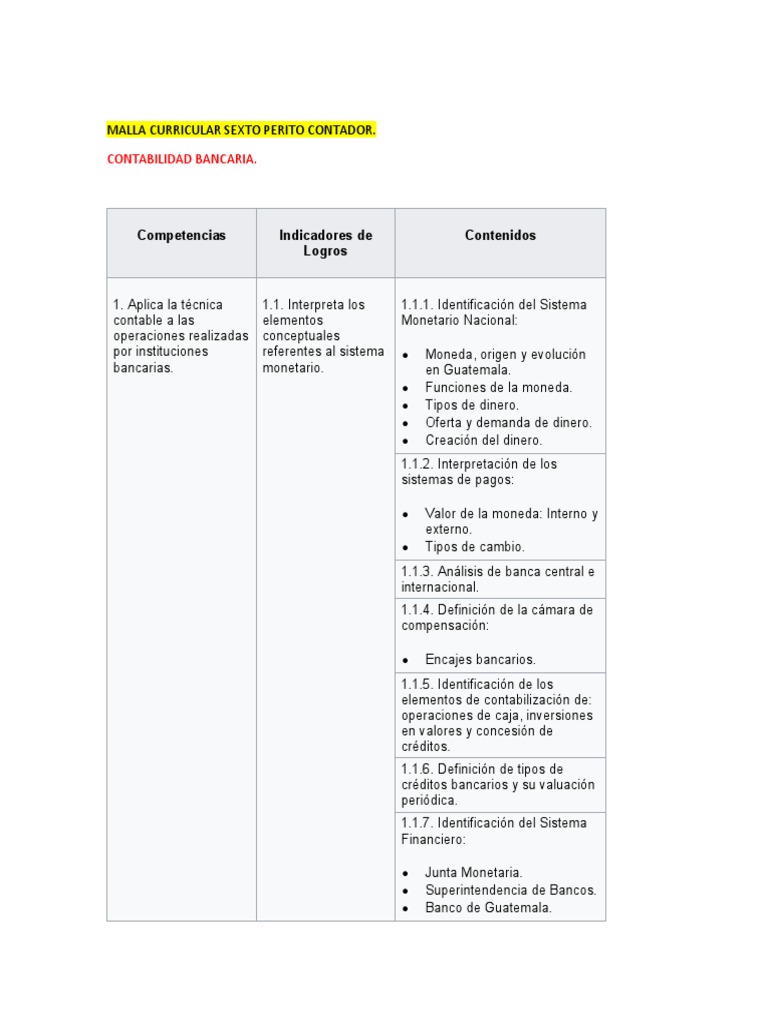 Malla Curricular Sexto Perito Contador | PDF | Contabilidad | Presupuesto
