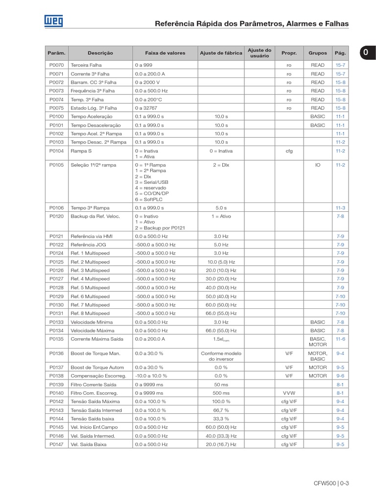 WEG Cfw500 Parâmetros Básicos | PDF | Metrologia | Mecânica