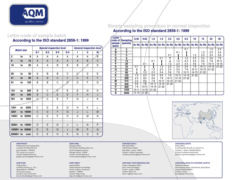 ISO 2859-1 Sample Batch Letter Codes | PDF