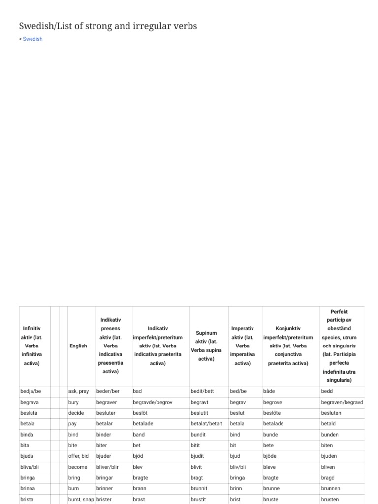 Swedish_List of strong and irregular verbs - Wikibooks, open books for ...