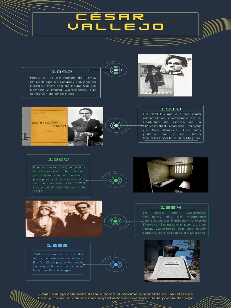 Linea de Tiempo Cesar Vallejo | PDF