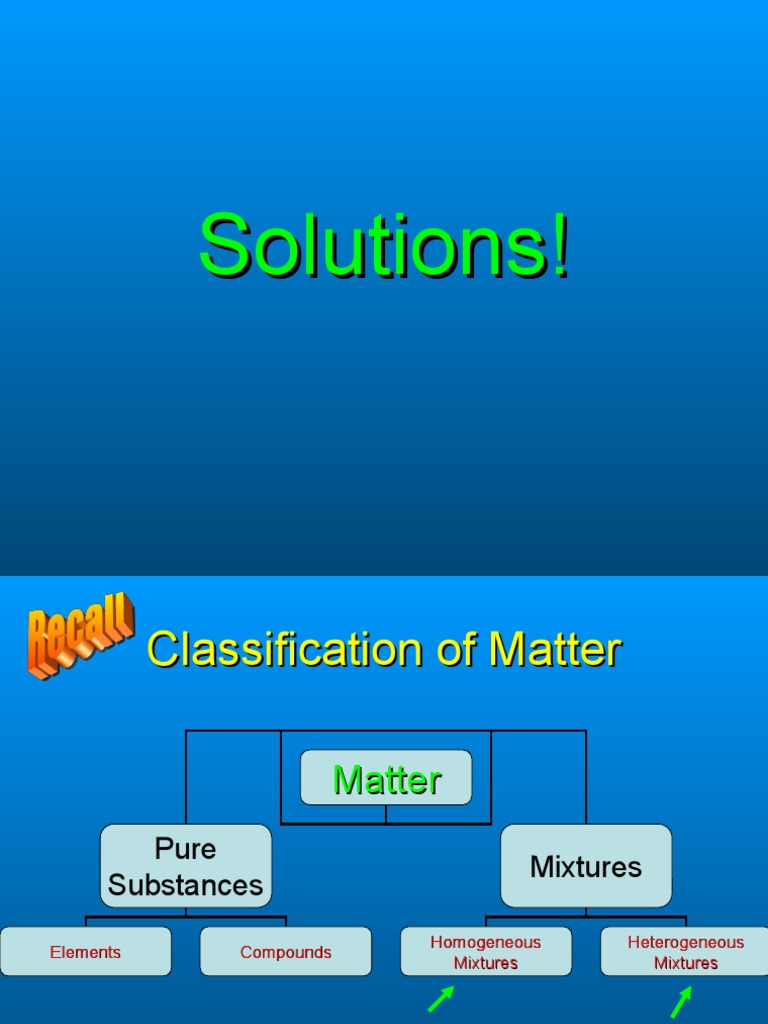 L 3 Solutions Pdf Solubility Solvation