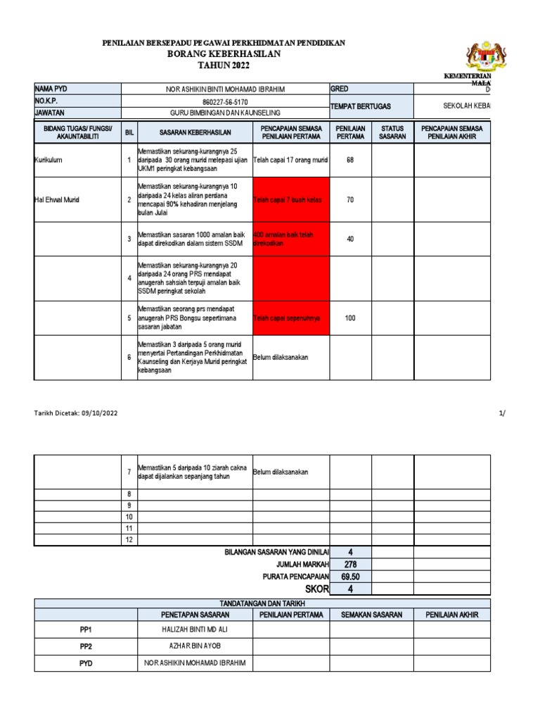 Keberhasilan Guru SK 2022 | PDF