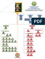 Sdo Aklan Organizational Chart 2025 1 | PDF