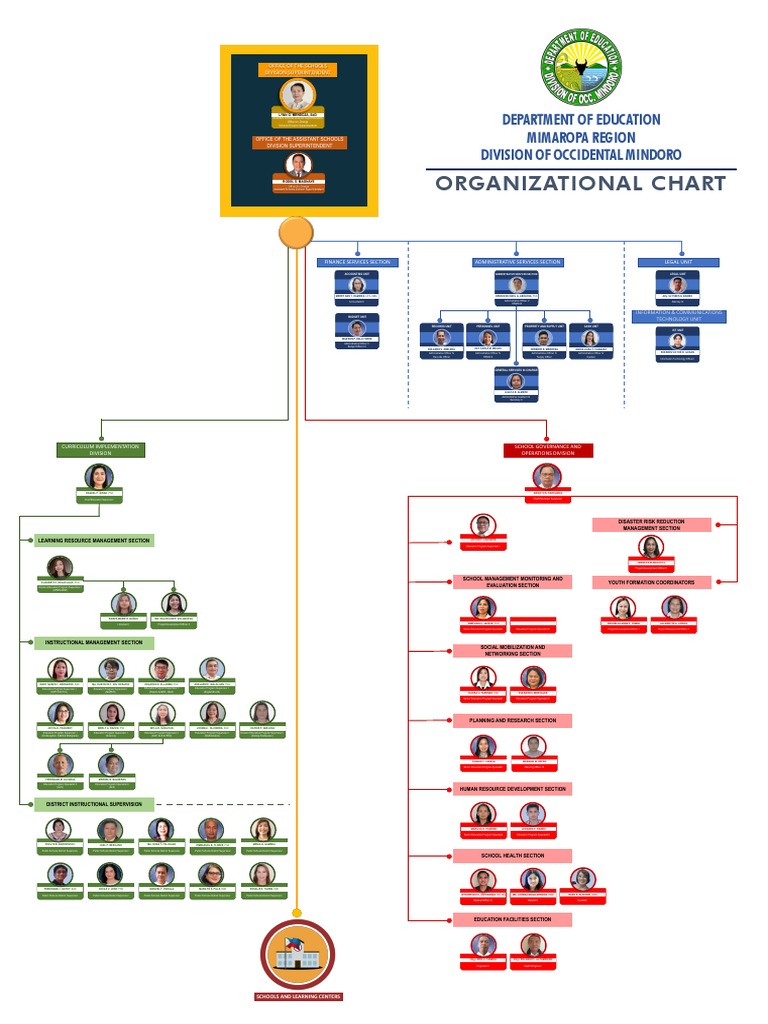Org Chart - Updated 19AUG2022 | PDF | Business