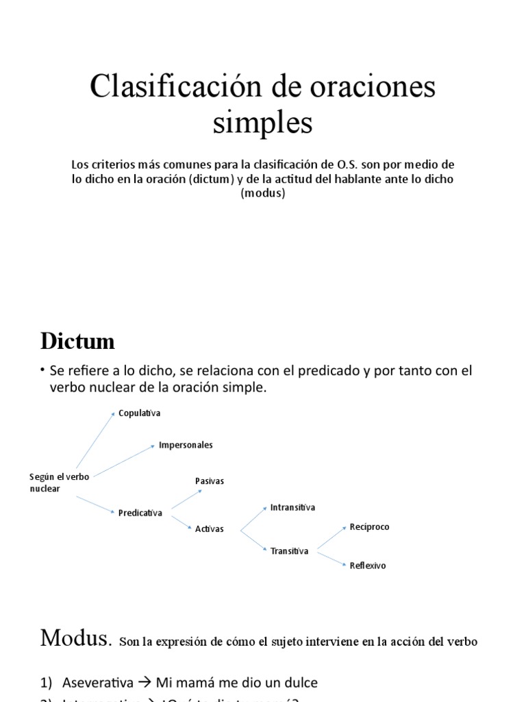 Clasificación de Oraciones Simples | PDF