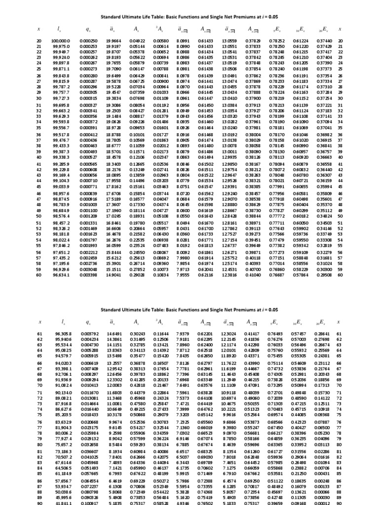 Standard Ultimate Life Table I 0.05 | PDF