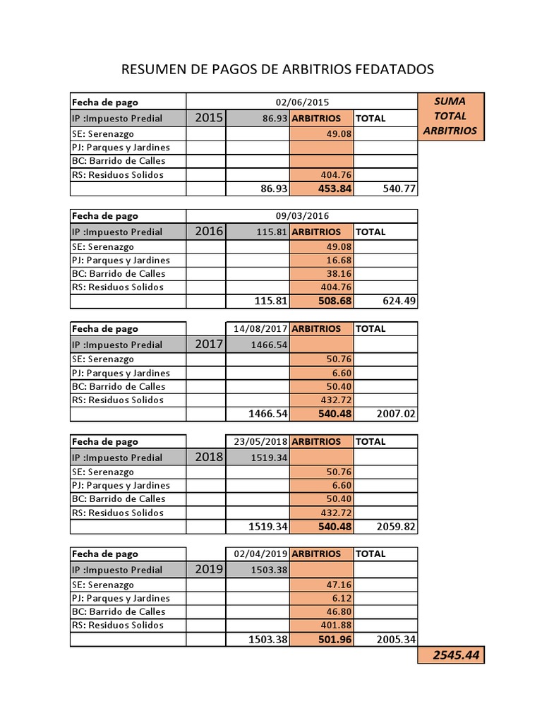 Resumen Ip y Arbitrios | PDF