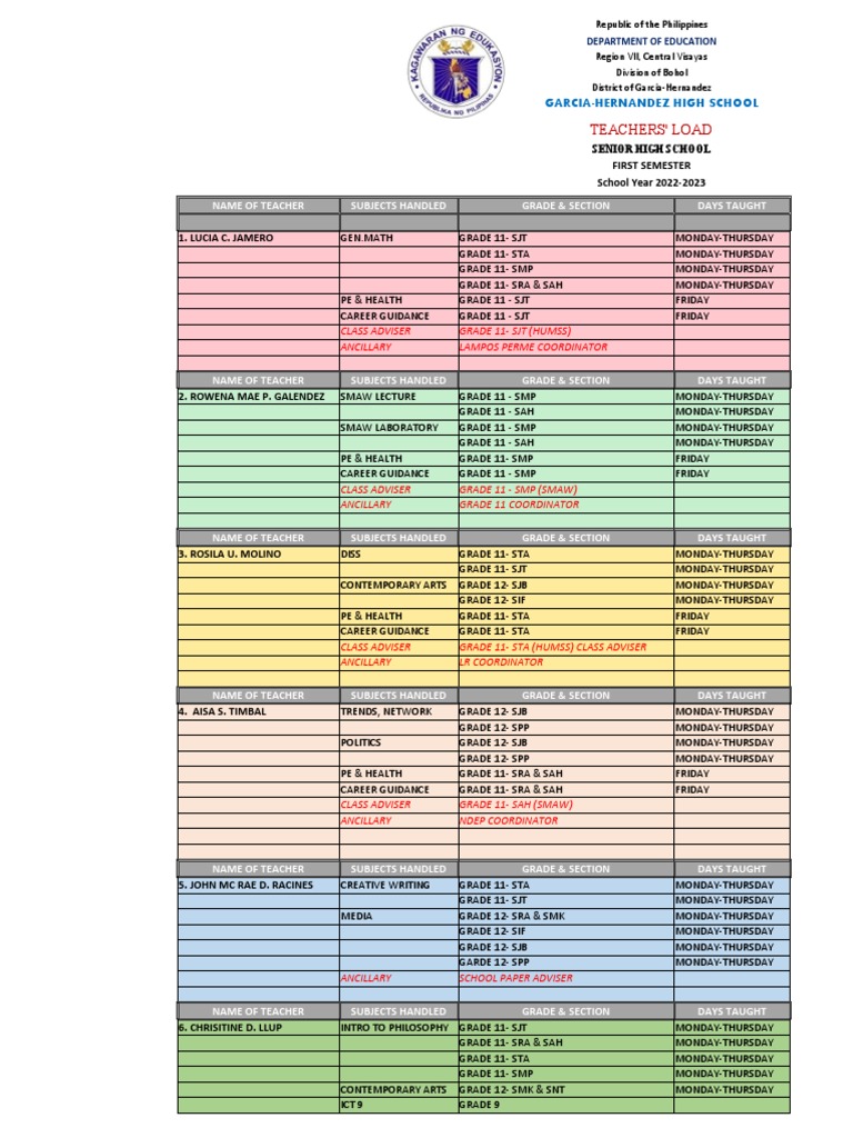 Teachers Load 1ST SEM | PDF