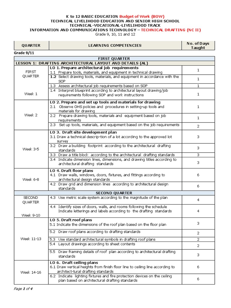 Technical Drafting NC II-BOW (Week1-32) 2020-2021 (HalangBanay2IS ...