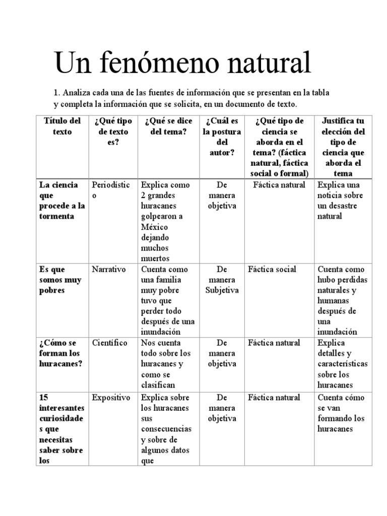 Impacto de huracanes en ecosistemas | PDF | Ciclones tropicales | Science