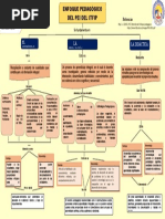 PASOS Wordwall | PDF