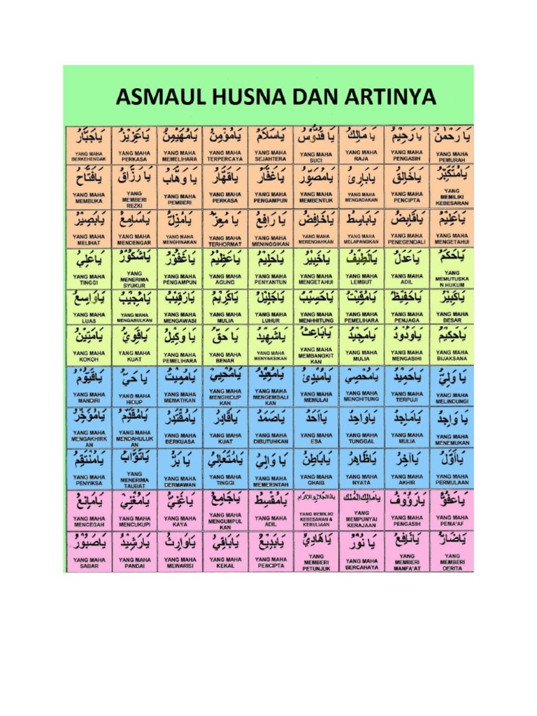 Asmaul Husnah | PDF