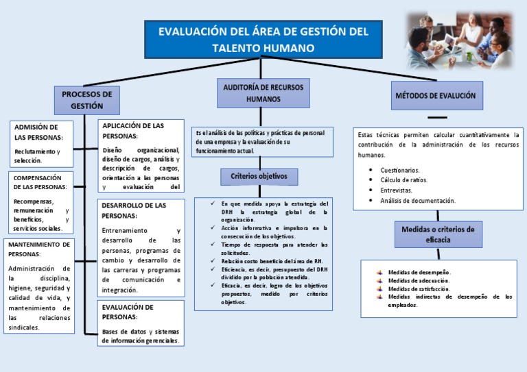 S13.s13 - Tarea | PDF | Diseño | Evaluación