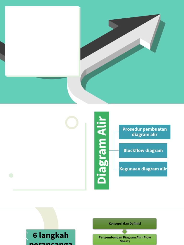 Diagram Alir | PDF