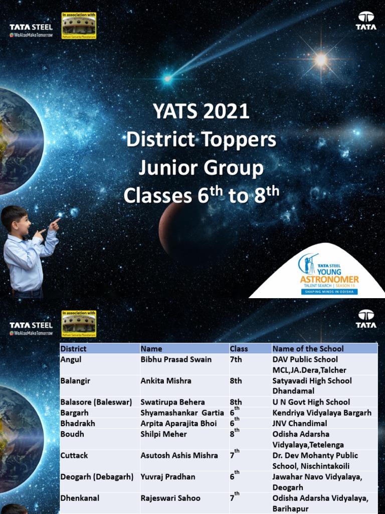 Winners of Junior and Senior Group Yats 2021 | PDF